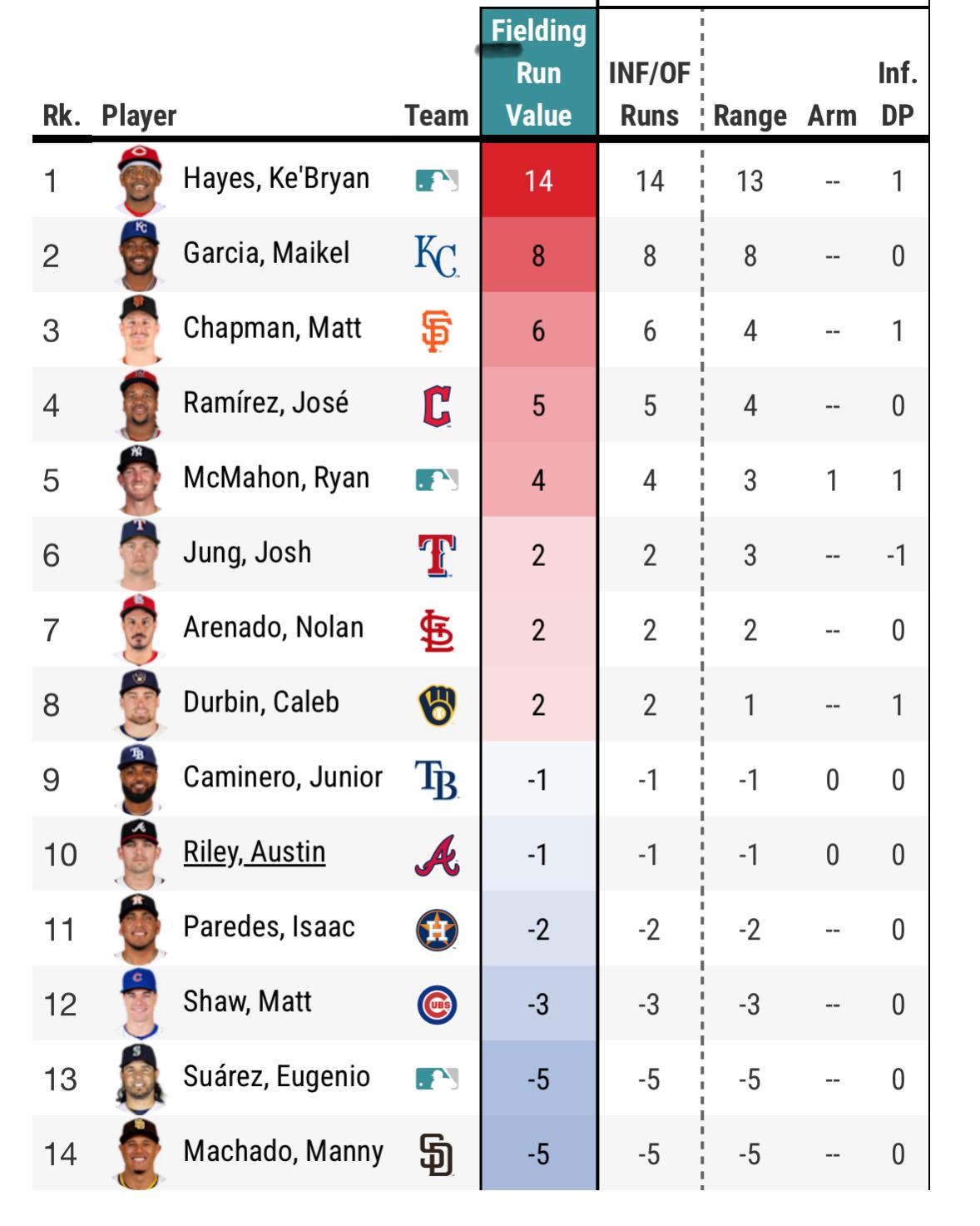ESPN Top 100 Prospects Update - Page 4